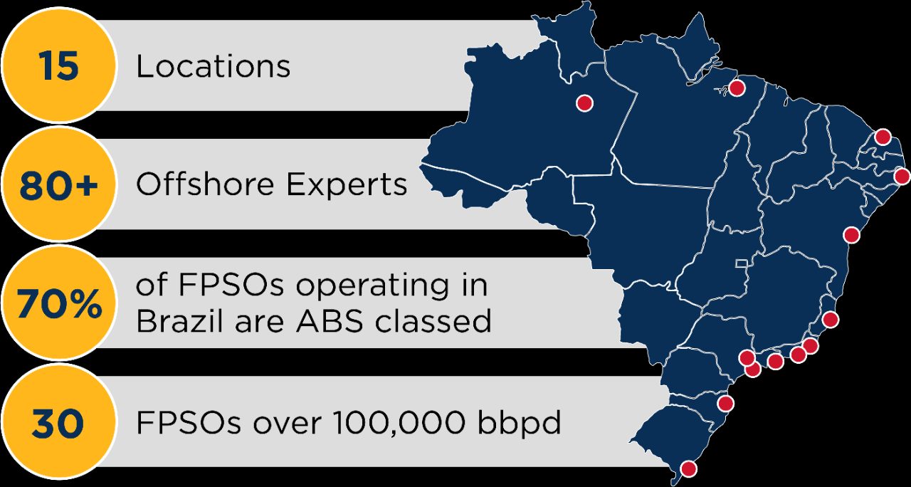FPSO Brazil